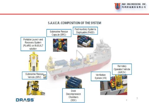 DRASS Submarine Rescue System - 均利科技 U&U ENGINEERING